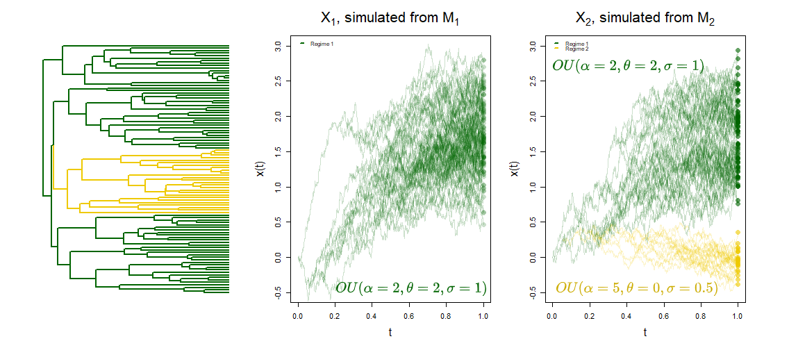 Developing core–technologies for tree-based models | ELLIIT