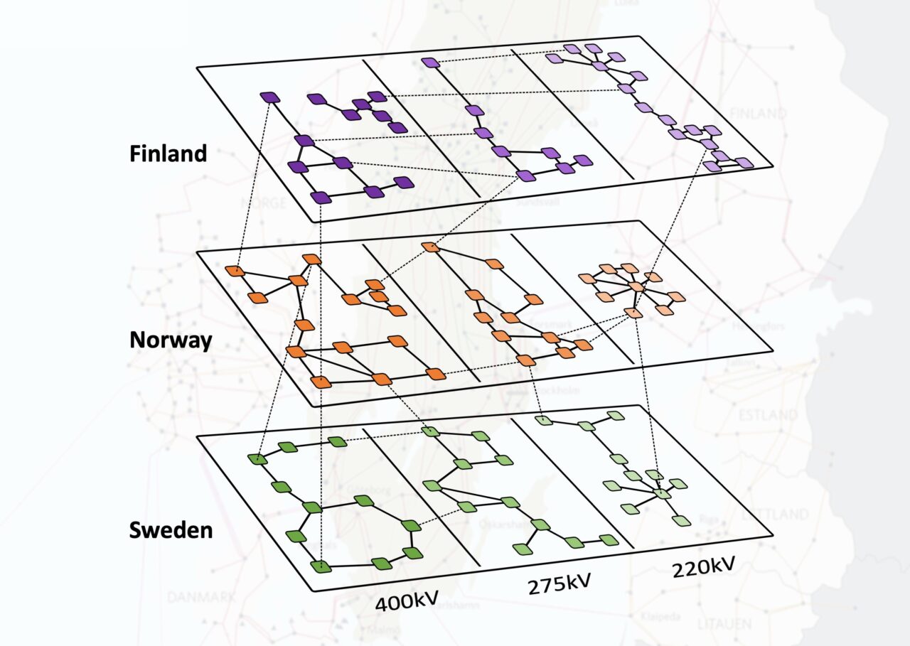 Visual analytics of large and complex multilayer technological networks | ELLIIT